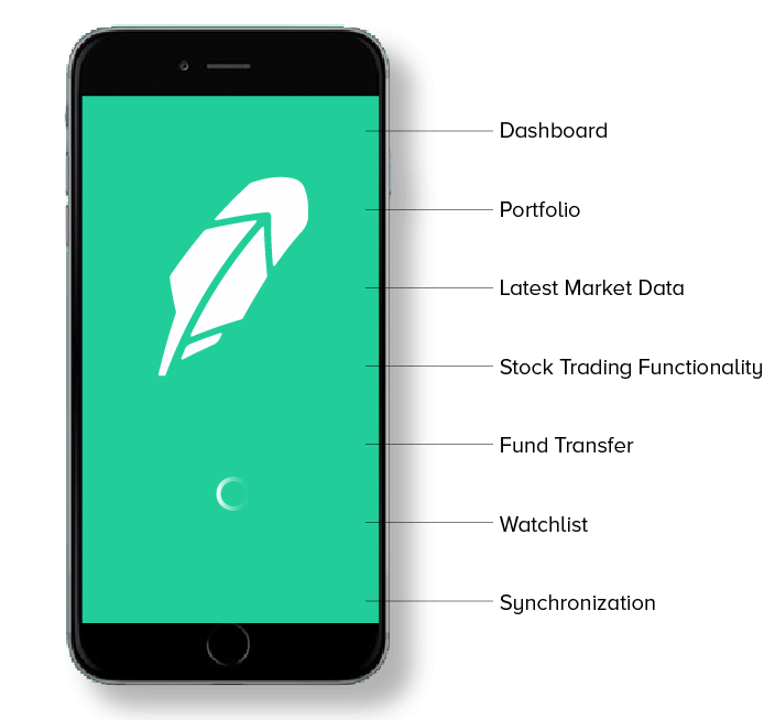 How Much Does It Cost To Build An App Like Robinhood