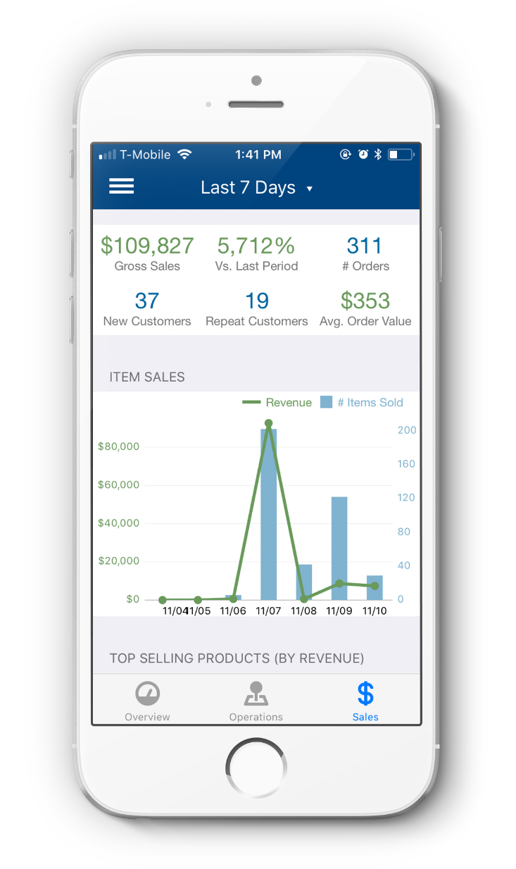 How Much Does It Cost to Make an app like Shipstation