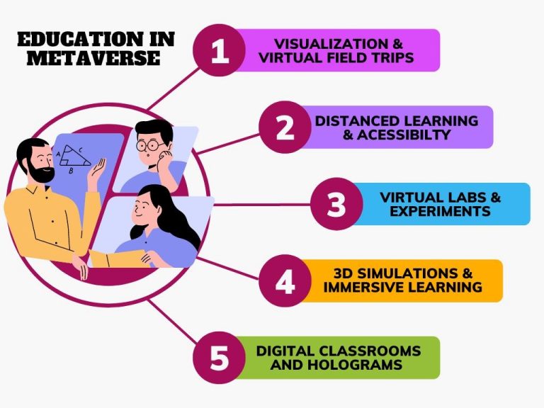 Metaverse in Education: A Whole New Approach to Learning and Teaching