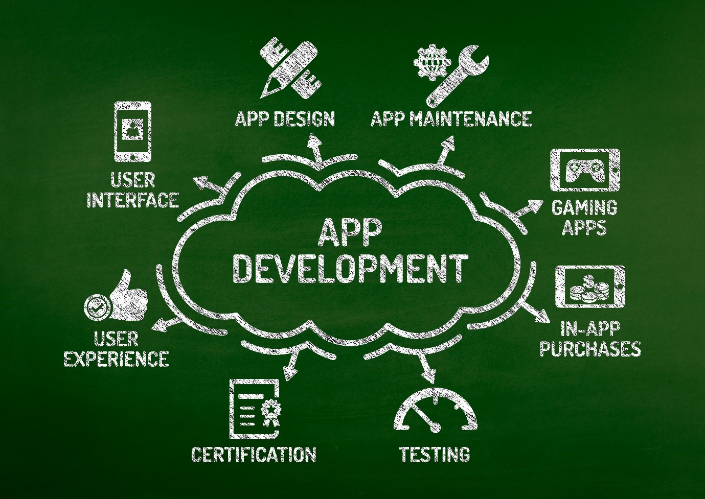 Mastering Cross-Platform App Development: A Comprehensive Guide